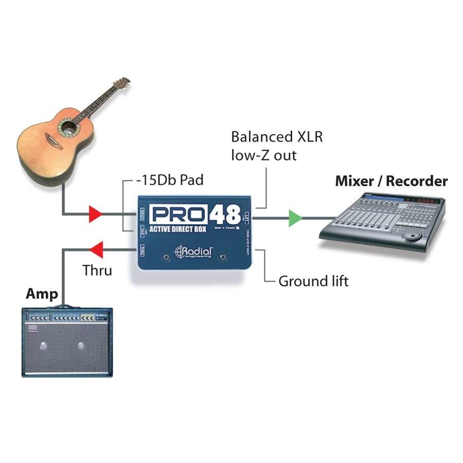 Radial Engineering Pro 48 | Active DI Boxes
