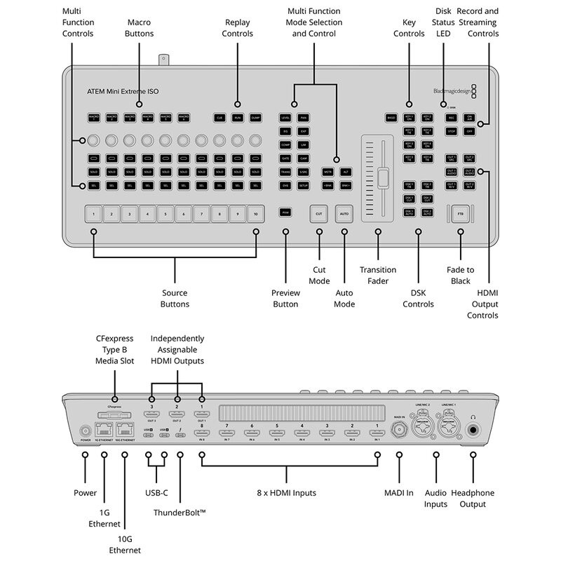 Blackmagic Design ATEM Mini Extreme ISO G2 | Mixer e Switcher di pr...